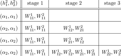 Successive Decoding Order Of The Streams Adapted To The Mac Download Scientific Diagram