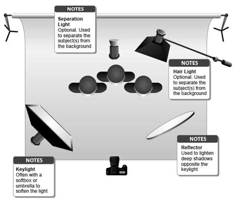 Portrait Photography Lighting Setup Diagram