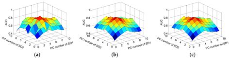 A Preprocessing Method For Hyperspectral Target Detection Based On Tensor Principal Component