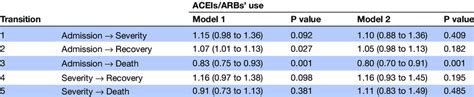 state arrival extended cox markov multivariate model s transition hrs