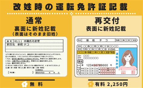 婚姻時の旧姓削除目的での免許証再交付が可能に！【離婚体験談】