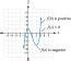 Graphs Of Polynomial Functions College Algebra