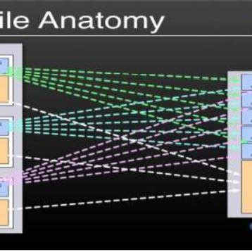 PDF ANDROID THE MOBILE OPERATING SYSTEM AND ARCHITECTURE