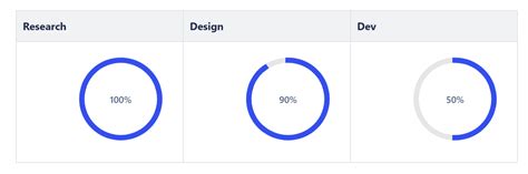 5 tips to effectively track progress in confluence atlassian community