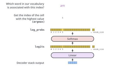 Deep Learningnlp Course Transformers 1