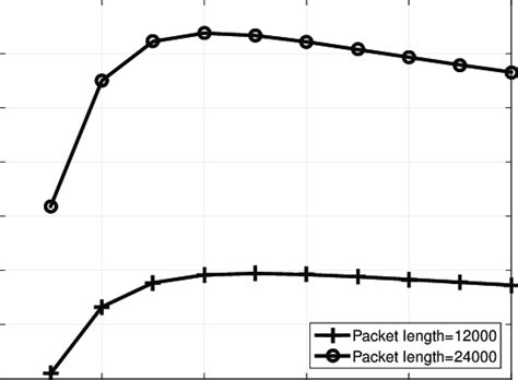 wi fi throughput with the number of served wi fi users download