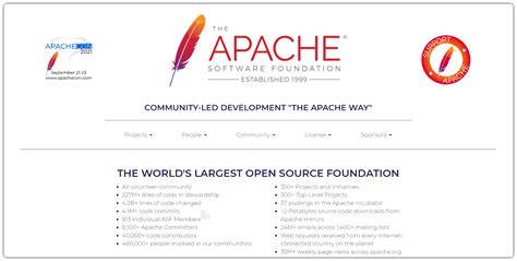 Nginx 与 Apache：有什么区别？哪种服务器最适合您？apache和nginx Csdn博客