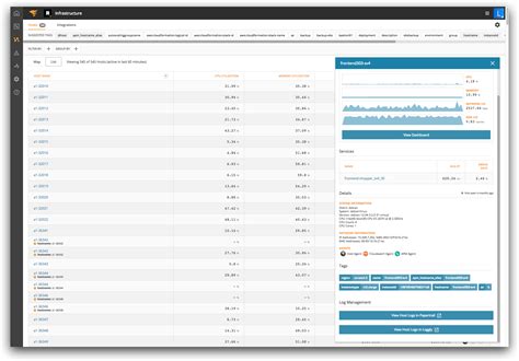 Announcing Appoptics And Loggly Integration Loggly