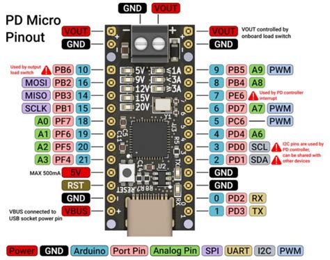PD Micro Breadboard Friendly USB C Power Supply Based On Arduino Electronics Lab