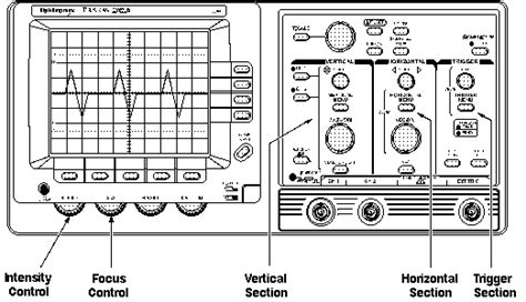 Setting The Oscilloscope Control Oscilloscope Setting Setting Up