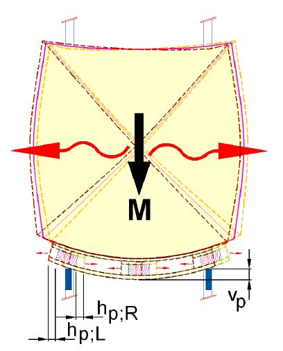 Unit Load On Supports Download Scientific Diagram