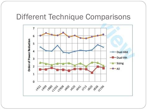 Ppt A Cad Framework For Leakage Power Aware Synthesis Of Asynchronous Circuits Powerpoint