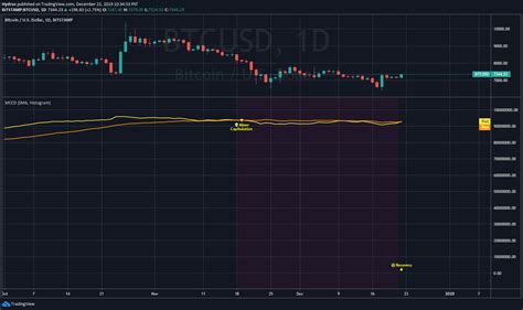 Why Bitcoin Price Just Got A Major Boost For The Next Rally