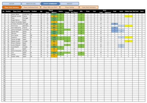 Hockey Team Stats Spreadsheet Db Excel Com