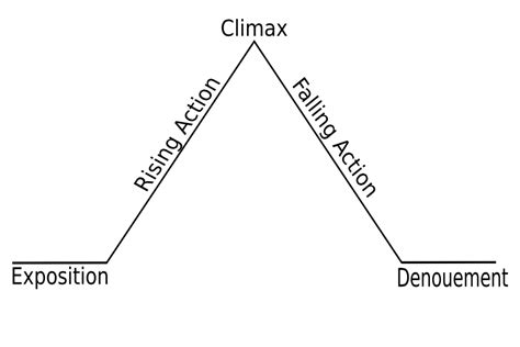 Plot Diagram Freytags Pyramid Excellence In Literature By Janice