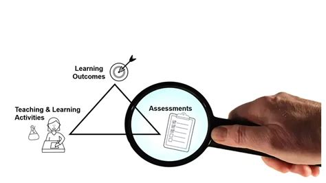 Constructive Alignment In Assessment Design Staff Portal