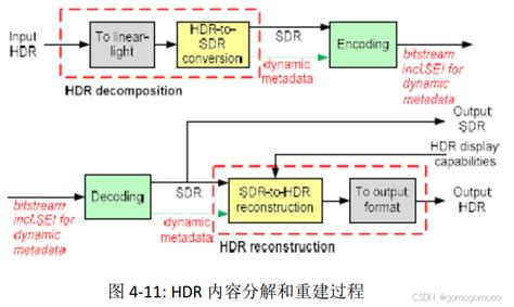 hdr视频技术之四：hdr 主要标准 smpte st 2086 csdn博客