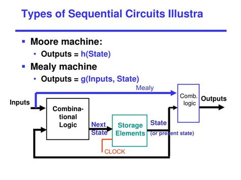 PPT Combinational And Sequential Circuits PowerPoint Presentation ID
