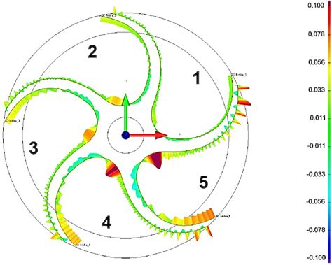 machines free full text effect of optimization software on part