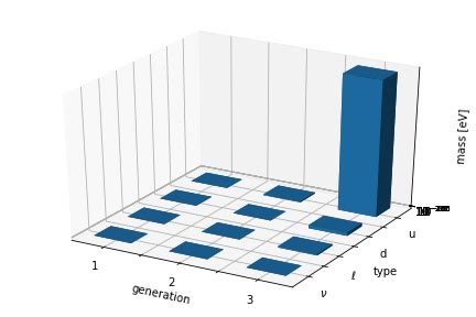 Axes D Does Not Correctly Set The Log Z Scale Issue Matplotlib Matplotlib Github