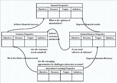 Figure 2 From A Simulation Based Approach For It And Business Strategy