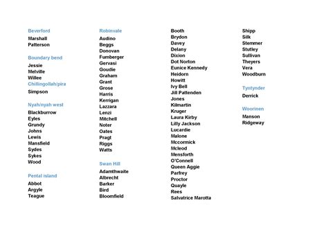 Asset Naming Masterlist Lets Talk