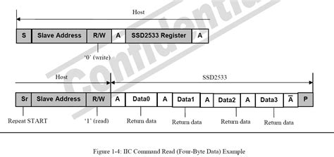 I2c Reading 4 Bytes From 1 Register Networking Protocols And