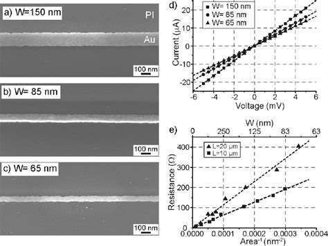 Figure 1 From High Resolution Resistless Nanopatterning On Polymer And Flexible Substrates For