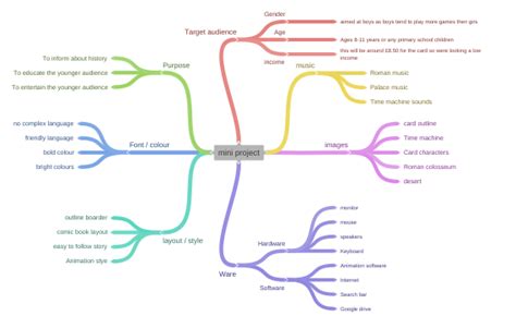 mini project coggle diagram