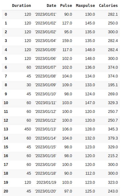 how to clean data using pandas