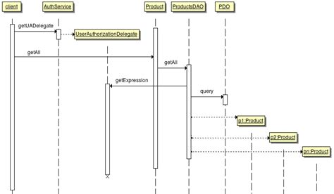 Database Design Php Access Control System Stack Overflow