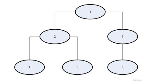 数据结构笔记 Csdn博客