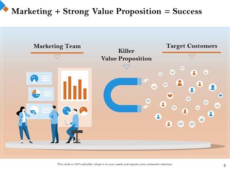 Top 10 Messaging Map Powerpoint Presentation Templates In 2025