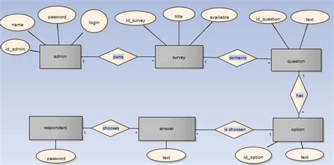 Conceptual Database Model Download Scientific Diagram