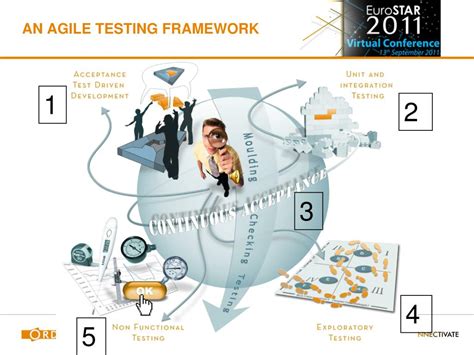 PPT An Effective Agile Testing Framework PowerPoint Presentation Free Download ID 4907351