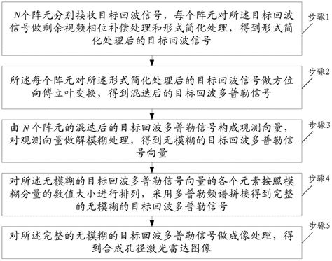 a signal processing method for multi transmit and multi receive