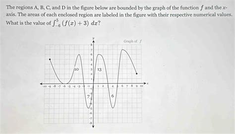 Solved The Regions A B C And D In The Figure Below Are Bounded By The Graph Of The Function