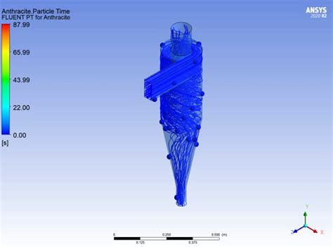 Rudi S On Linkedin In Ansys Fluent The 3d Model Of Cyclone Separator And Simulate With
