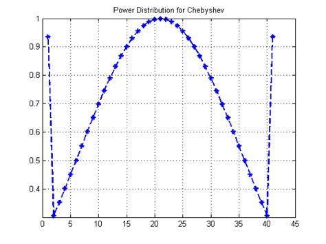 Element Excitations For Two Element Arrays Download Scientific Diagram