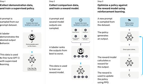 Gpt 35 Chatgpt An Illustrated Overview Dr Alan D Thompson Lifearchitectai
