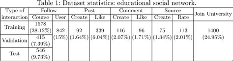 Table From Graph Based Recommendation For Sparse And Heterogeneous User Interactions