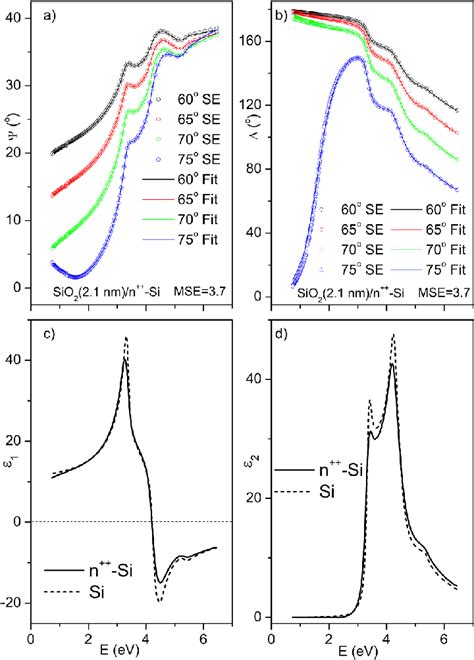 Measured By SE In The NIR VIS UV Range At Incident Angles Of Download Scientific