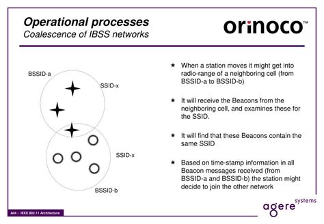 Ppt Ieee 802 11 Architecture Powerpoint Presentation Free Download Id 6388586