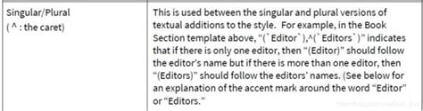 Endnote Output Styles格式识别原理与特殊符号说明endnote样式里有全角冒号 Csdn博客