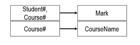 SQL Tutorial For Beginners What Is SQL Structured Query Language