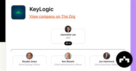 Keylogic The Org