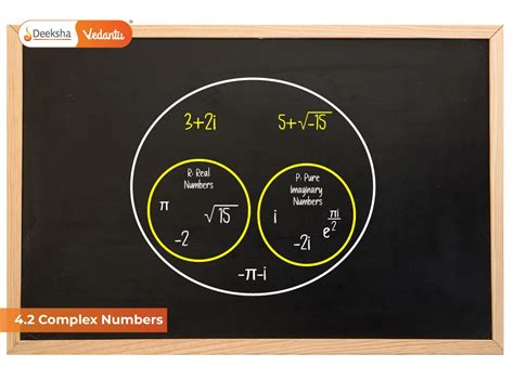 Complex Numbers Class 11 Maths Ncert Chapter 42 For Jee And Kcet
