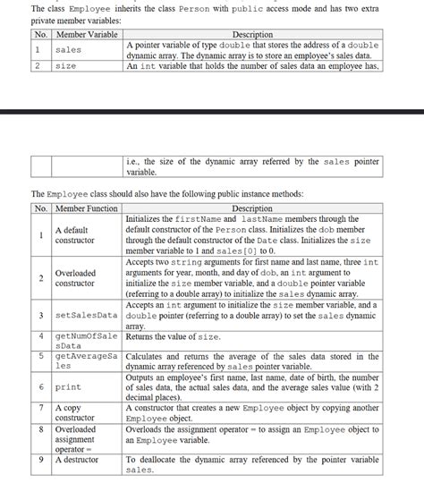 Define Implement And Class Employee With