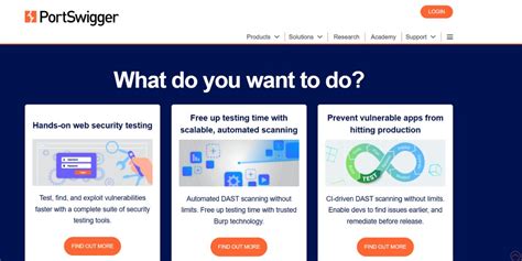 12 Best Penetration Testing Software For 2025