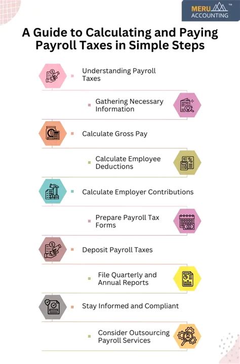 Calculating And Paying Payroll Taxes Easy Essential Steps